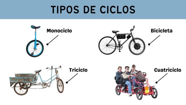 Qué es un Ciclo: Definición y Normativa Vial | Interbike