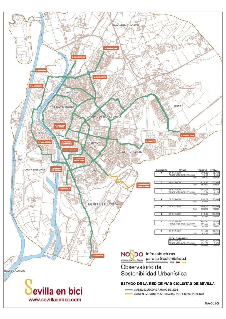Sevilla en Bici: Kilómetros de Progreso Ciclista | Interbike
