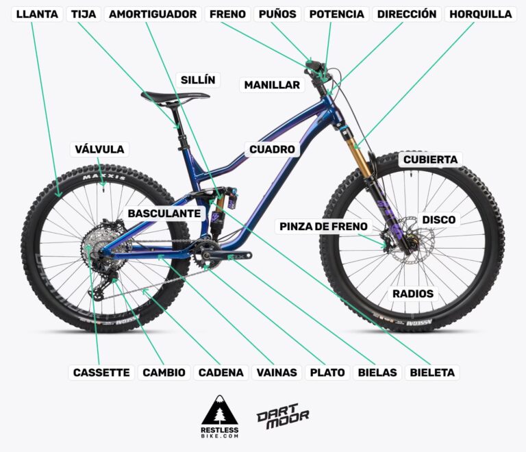 Sistema de Cambios de Bicicleta Explicado | Interbike